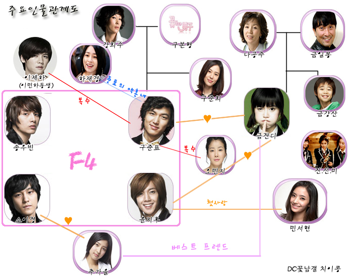 F4 Boys Over Flowers Cast