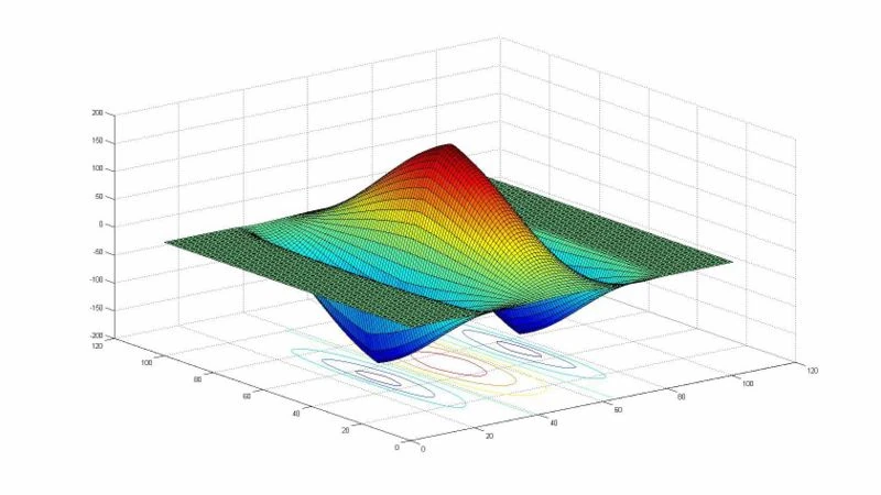 Gabor Filter | Brain and Mind wiki | Fandom