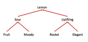 how to draw pyramid word