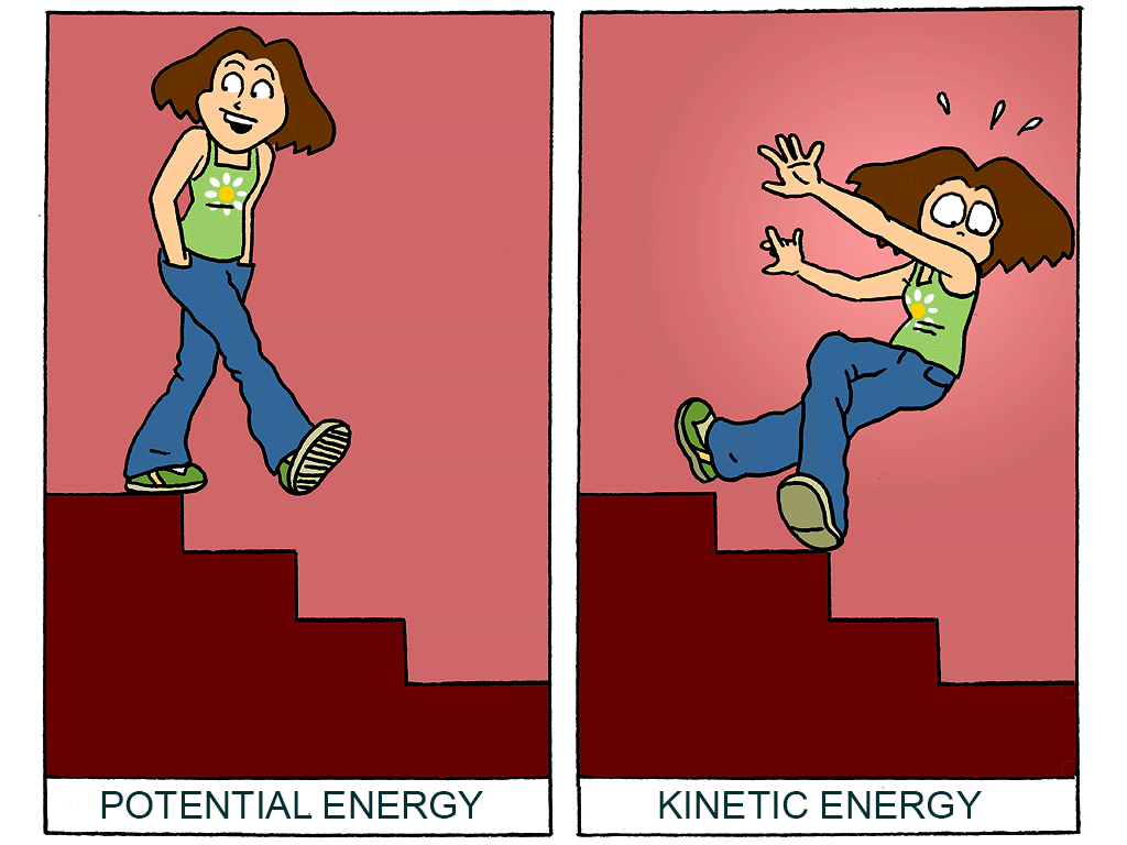 Kinetic Energy Animation