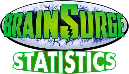 Episode 227(Stars of Nickelodeon Part 1) | Brainsurge Statistics Wiki ...