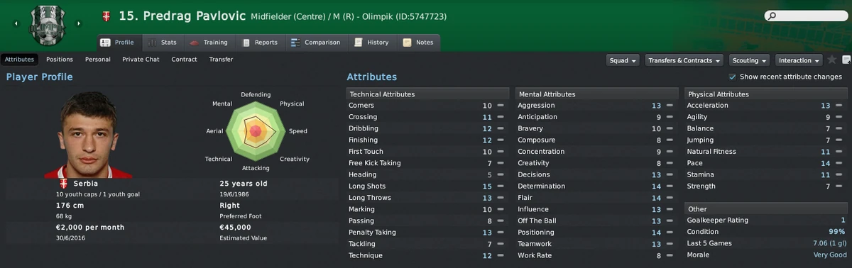 Predrag Pavlovic | Bramikulic Wiki | Fandom