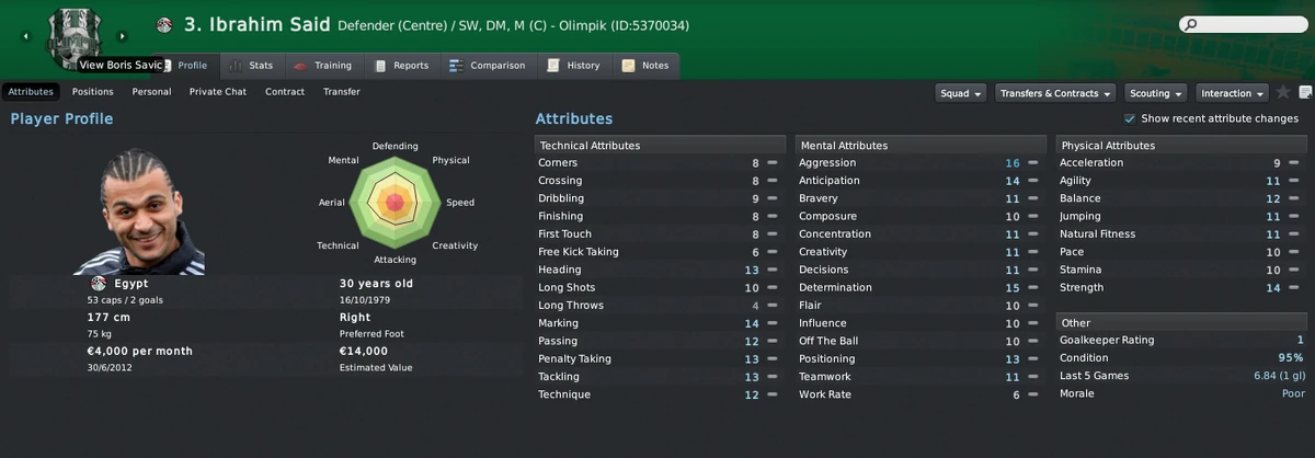 Ibrahim Said | Bramikulic Wiki | Fandom