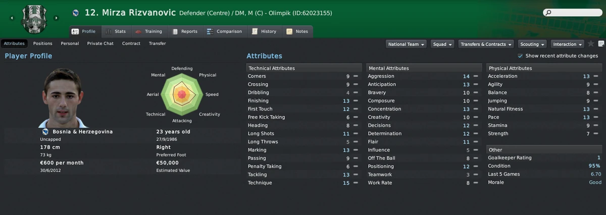 Mirza Rizvanovic | Bramikulic Wiki | Fandom