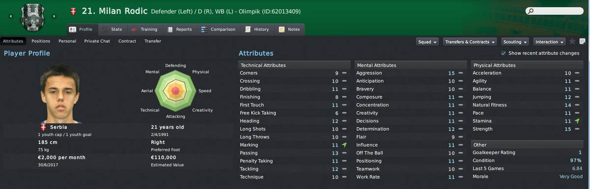 Milan Rodic | Bramikulic Wiki | Fandom