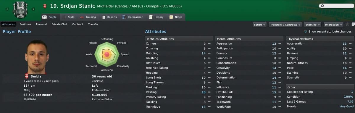 Srdjan Stanic | Bramikulic Wiki | Fandom