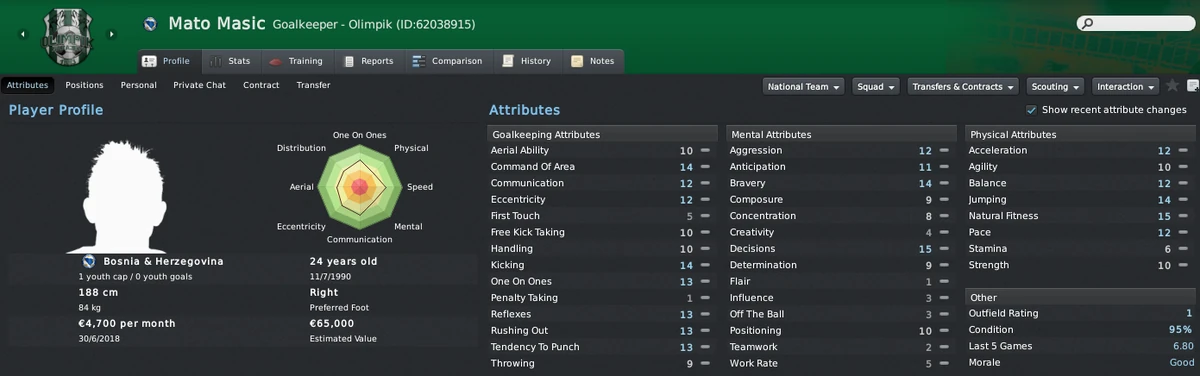 Mato Masic | Bramikulic Wiki | Fandom