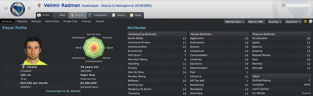 Velimir Radman | Bramikulic Wiki | Fandom