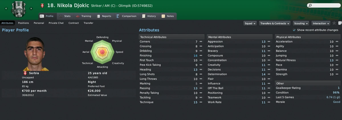 Nikola Djokic | Bramikulic Wiki | Fandom