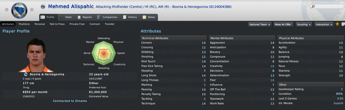 Mehmed Alispahic | Bramikulic Wiki | Fandom