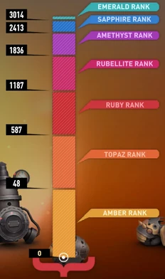 Ranked match | Brawl Busters Wiki | Fandom