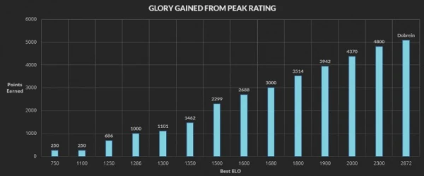 Glory | Brawlhalla Wiki | Fandom