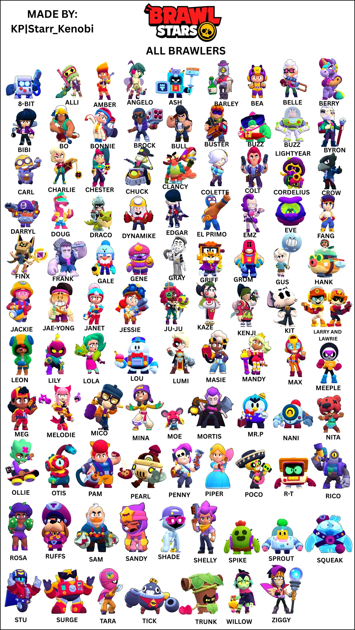 User blog:Pippen Wolverton/ALL BRAWLERS LIST | Brawl Stars Wiki | Fandom