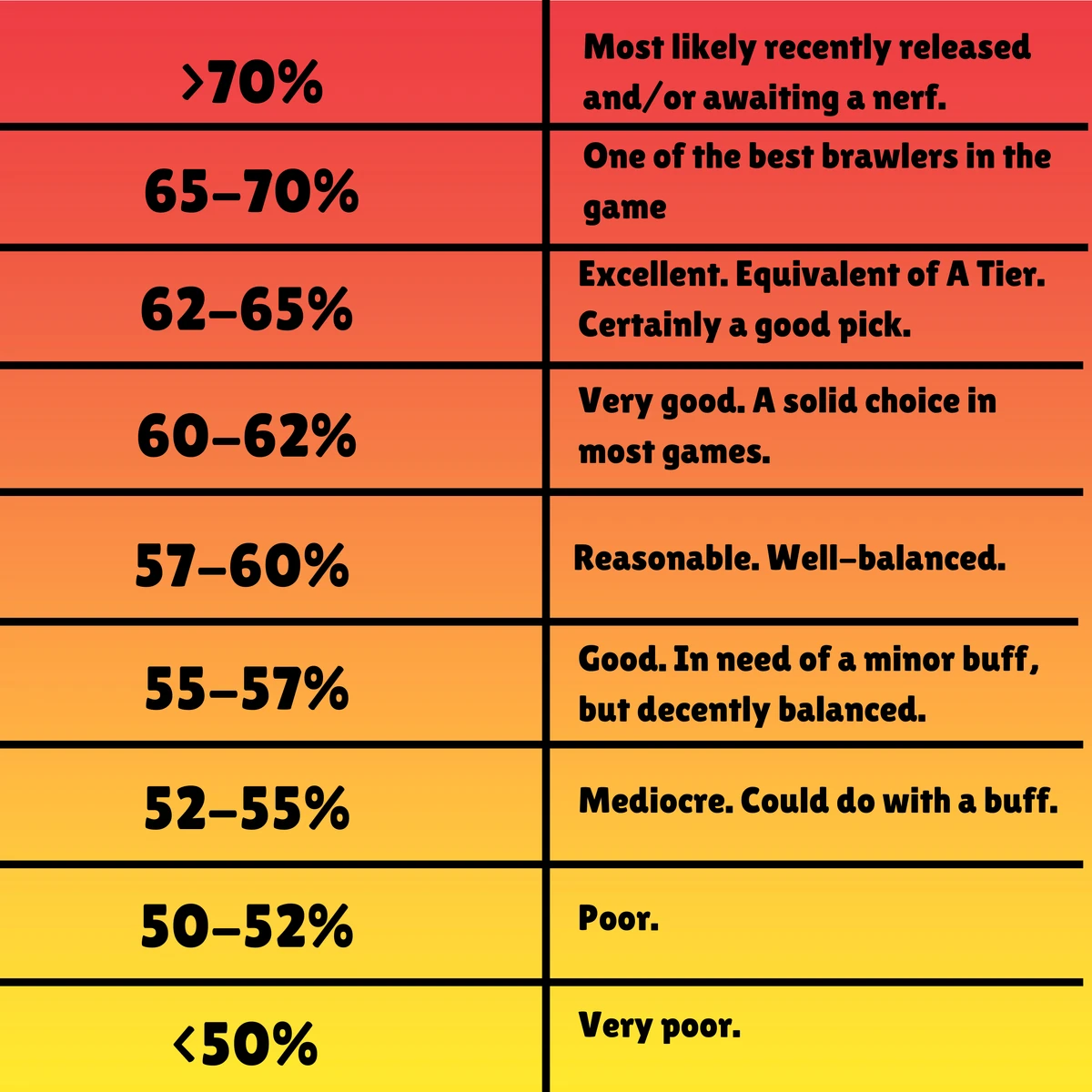 User blog:BrawlBeast123/Understanding Brawler Statistics | Brawl Stars ...