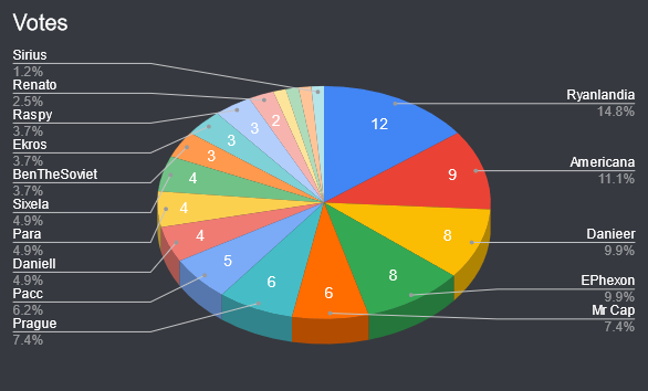 July 2021 election | BMC Wiki | Fandom