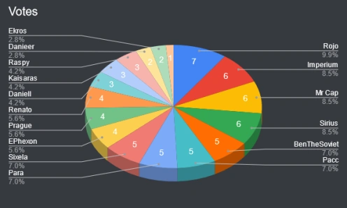 June 2021 election | BMC Wiki | Fandom