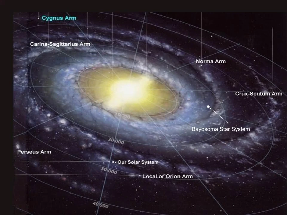 Milky Way Solar System Map