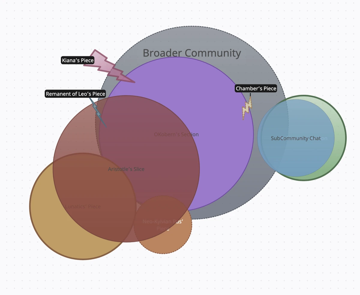 The Broader Community | Broader Community Wiki | Fandom