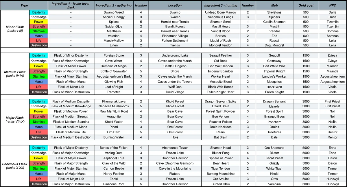 Category:Flasks | Broken Ranks Wiki | Fandom