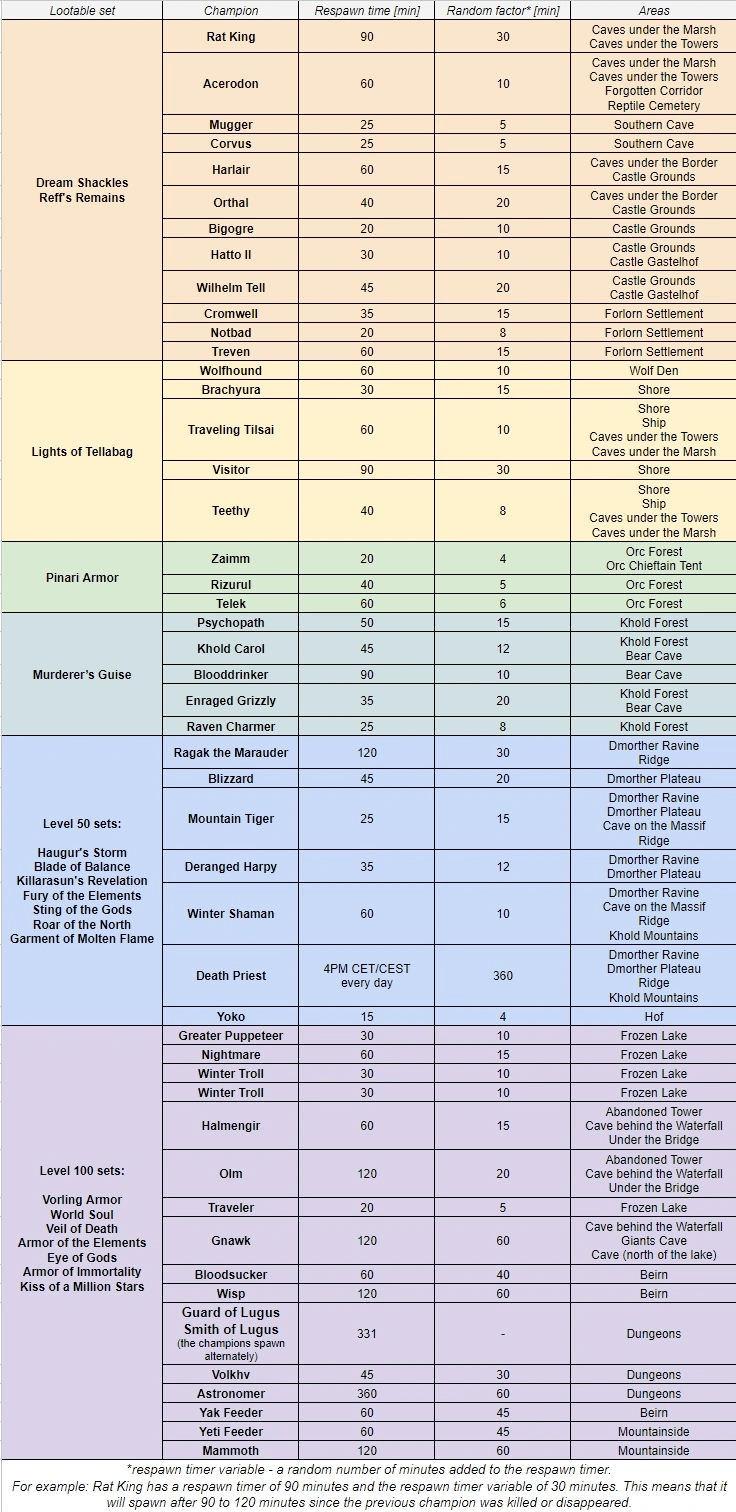 Equipment | Broken Ranks Wiki | Fandom