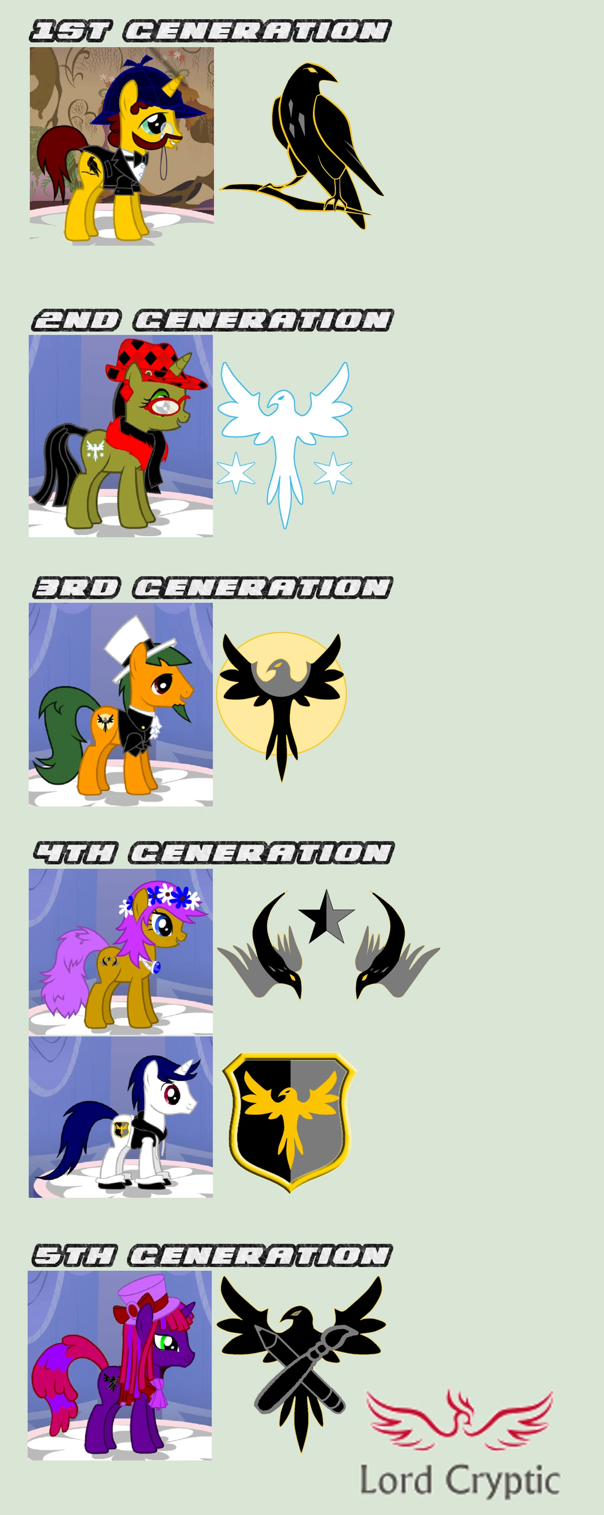 The Raven Family | Bronies Wiki | Fandom