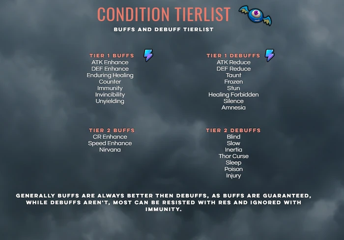 Buffs and Debuffs | Brutal Age: Horde Invasion Wiki | Fandom