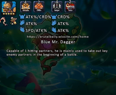 Blue Mr. Dagger | Brutal Age: Horde Invasion Wiki | Fandom