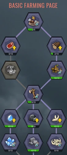 Farming Talent Setup | Brutal Age: Horde Invasion Wiki | Fandom