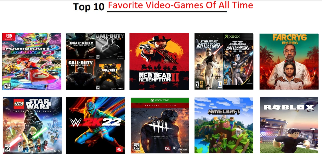 Video Game Lists | Bryson Boling Wiki | Fandom