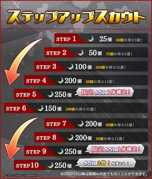 Radiant Banquet Scout/Dec 2022 (JP) - Step Up | Bungo Stray Dogs: Mayoi ...