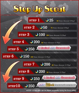 Radiant Banquet Scout/Dec 2022 (EN) - Step Up | Bungo Stray Dogs: Mayoi ...