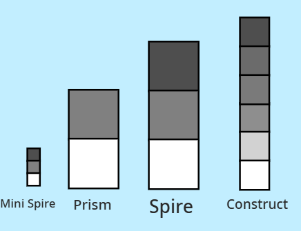 Spires | Bloon's Spires of Pain Wiki | Fandom