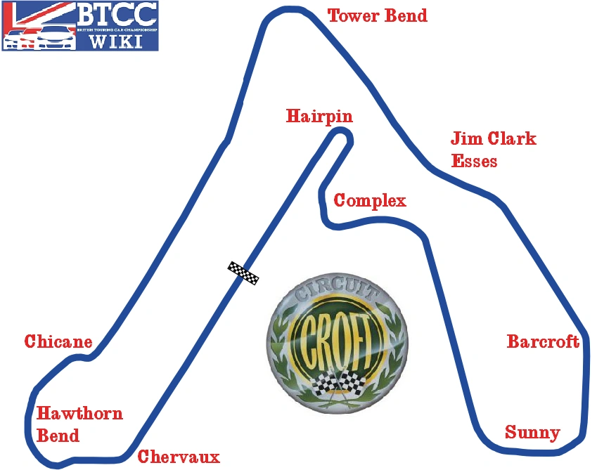 Croft | BTCC Wiki | Fandom