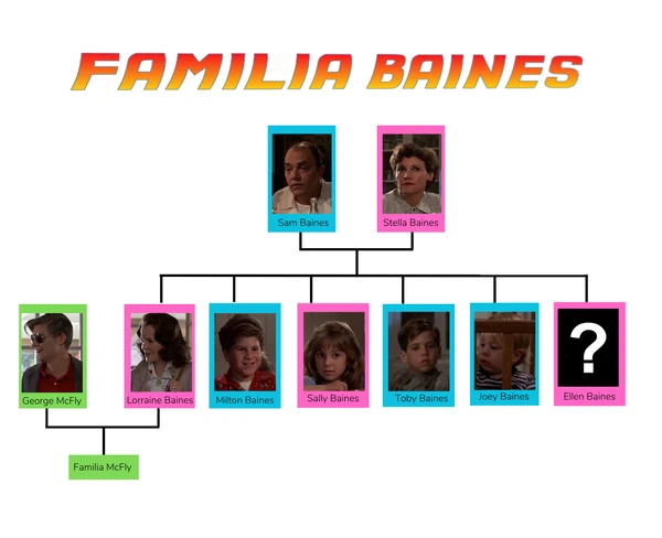 Familia Baines | RegresoPedia | Fandom