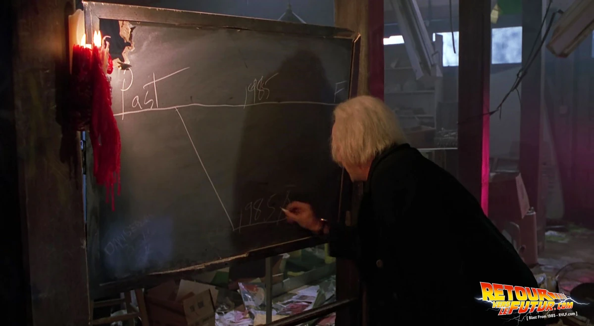 Blackboard | Futurepedia | Fandom