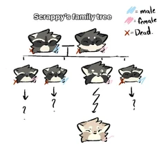 Scrappy | Official Budsforbuddies Wiki | Fandom