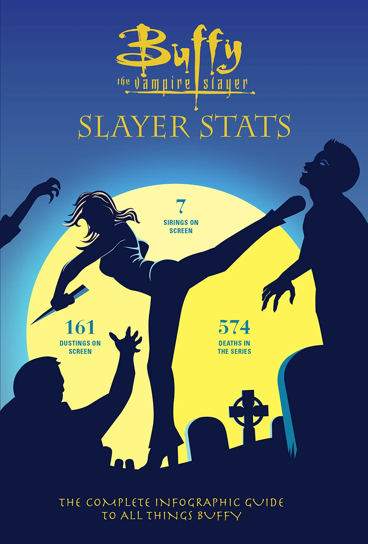 Slayer Stats | Buffyverse Wiki | Fandom