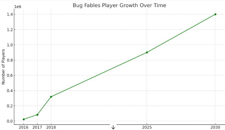 How many players are in bug fables | Bug Fables Wiki | Fandom