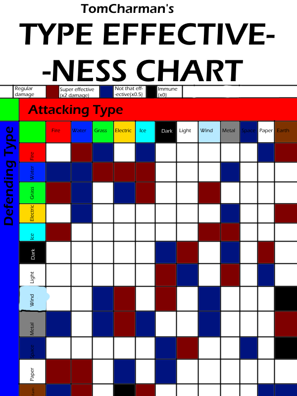 TomCharman's Type Chart | Build and RP community | Fandom