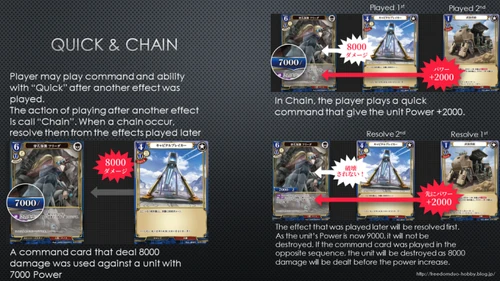 How to Play | Build Divide TCG Wiki | Fandom