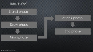 How to Play | Build Divide TCG Wiki | Fandom