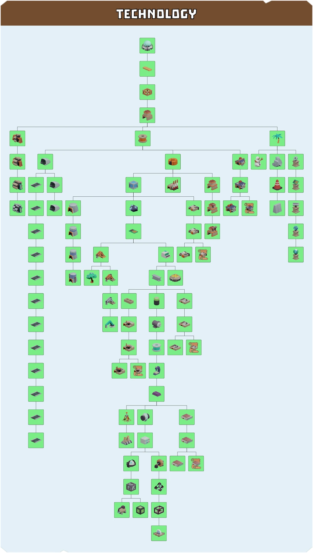 Technologies | Builderment Wiki | Fandom