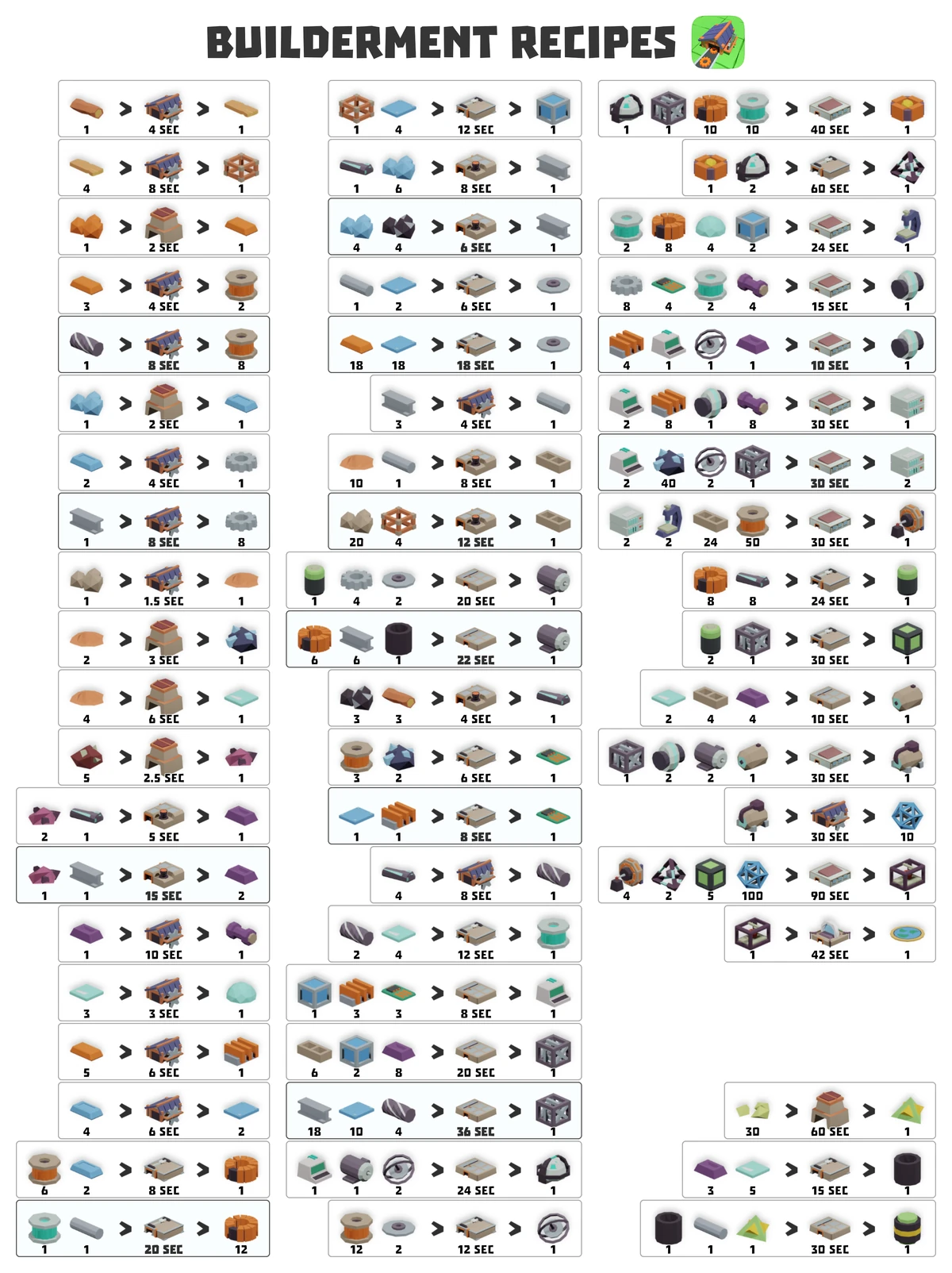 Item Recipes | Builderment Wiki | Fandom