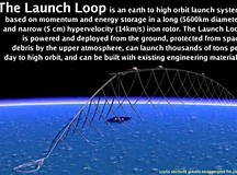 Launch Loop | Building Wikia | Fandom