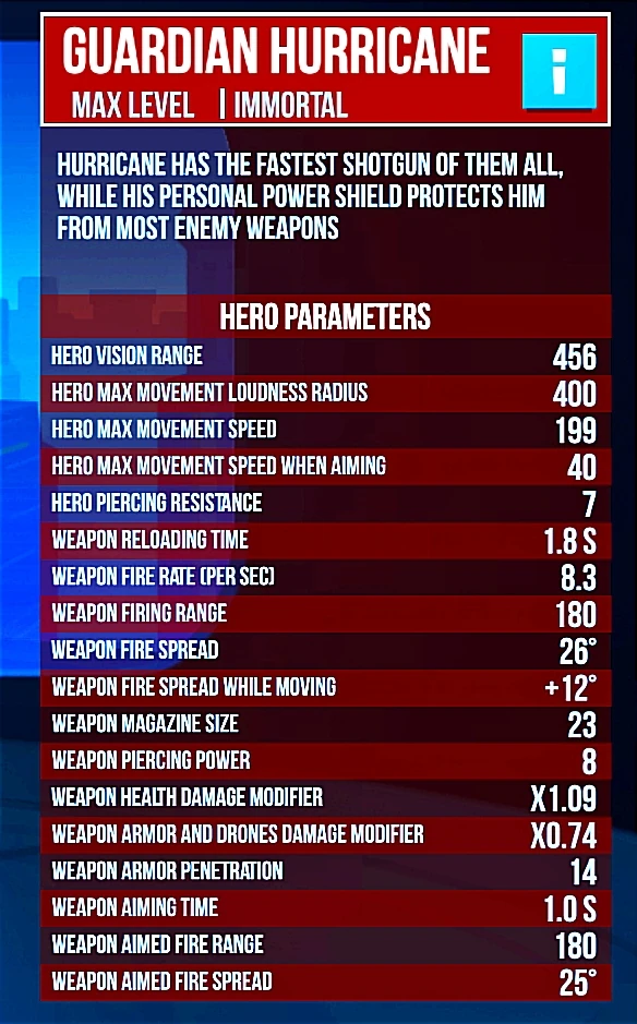 Hurricane | Bullet Echo Wiki | Fandom