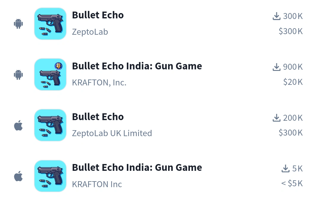 Revenue | Bullet Echo Wiki | Fandom