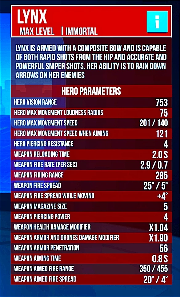 Lynx | Bullet Echo Wiki | Fandom