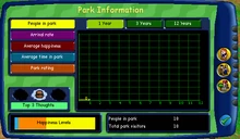 Park Information | Bullfrog Productions Wiki | Fandom