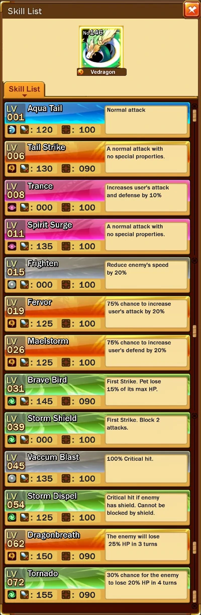 No.146 Vedragon/Skill Tree | Bulu Monster Wiki | Fandom