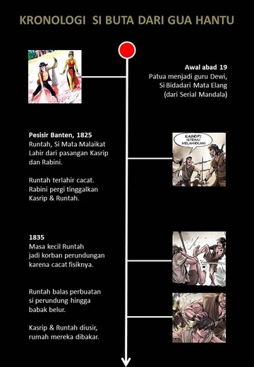 Dewi (Revolusi) | Bumilangit Wiki | Fandom